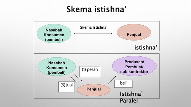 MEET 10_AKUNTANSI ISTISHNA’.pptx