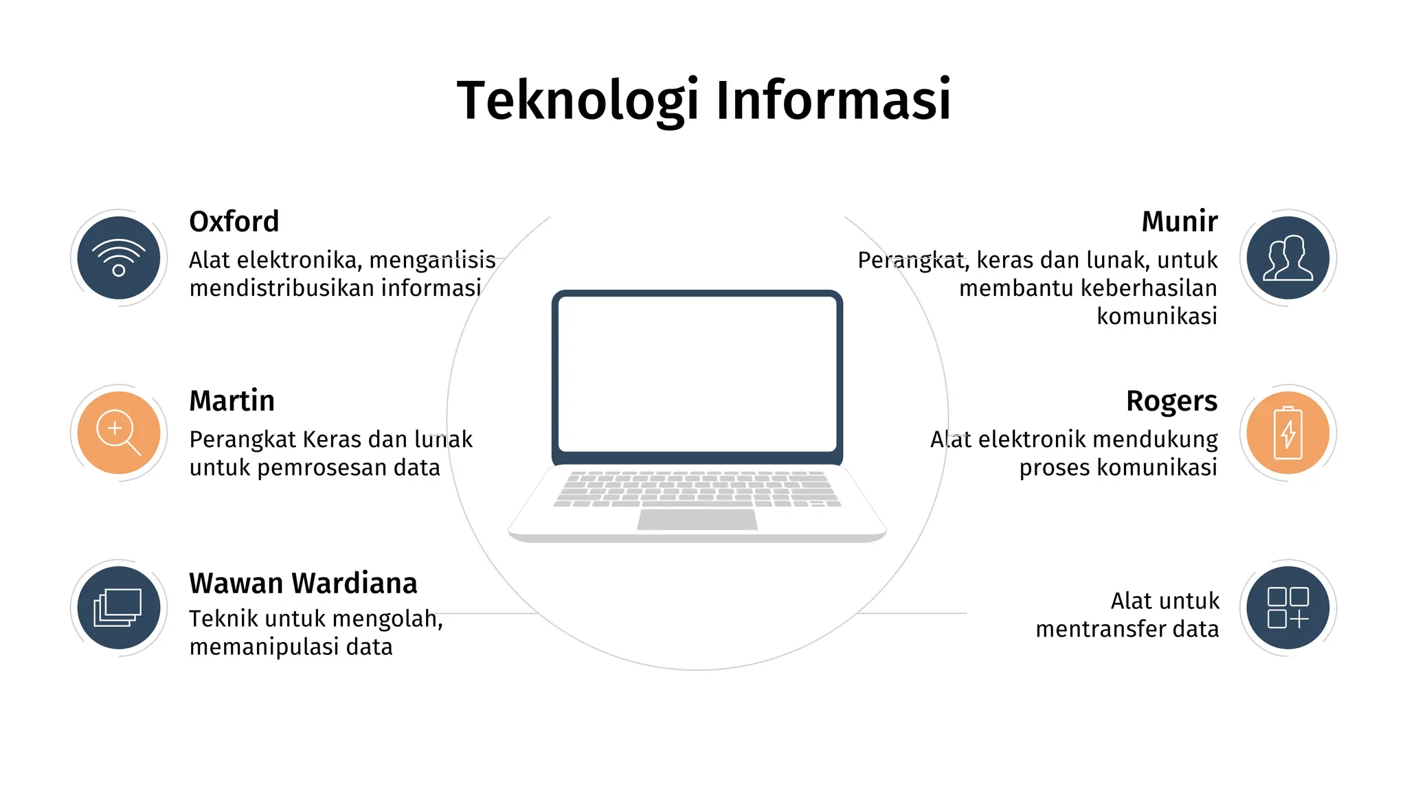 pemanfaatan teknologi informasi dalam pembelajaran.pptx