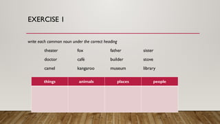 English Parts Of Speech - Kind of Nouns (vol 1).pptx
