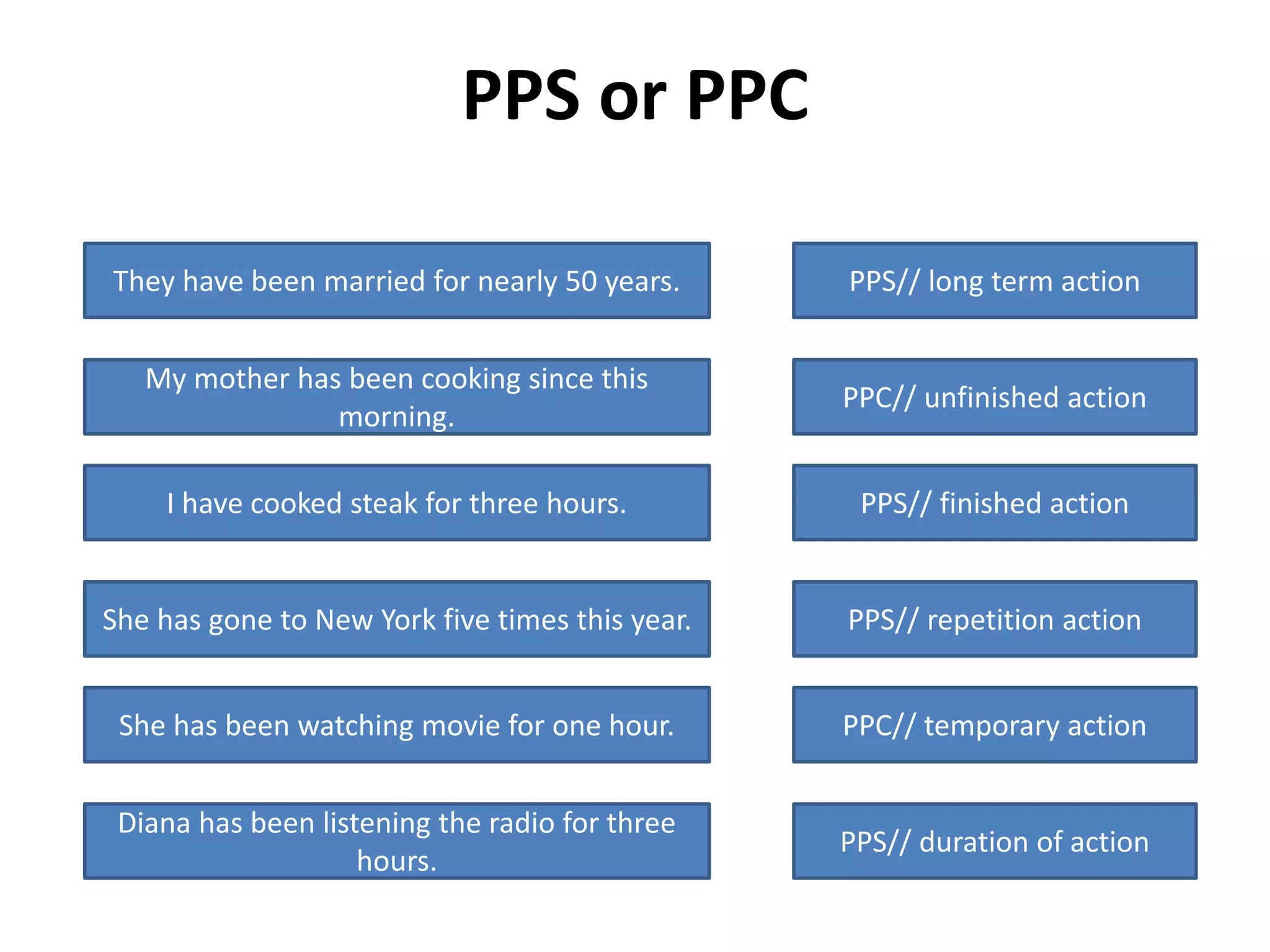 Meet 2-Present Perfect Simple and Present Perfect Continuous.pptx