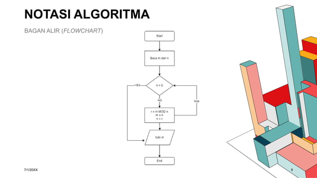 Konstruksi Dasar dan Notasi Algoritma .pptx