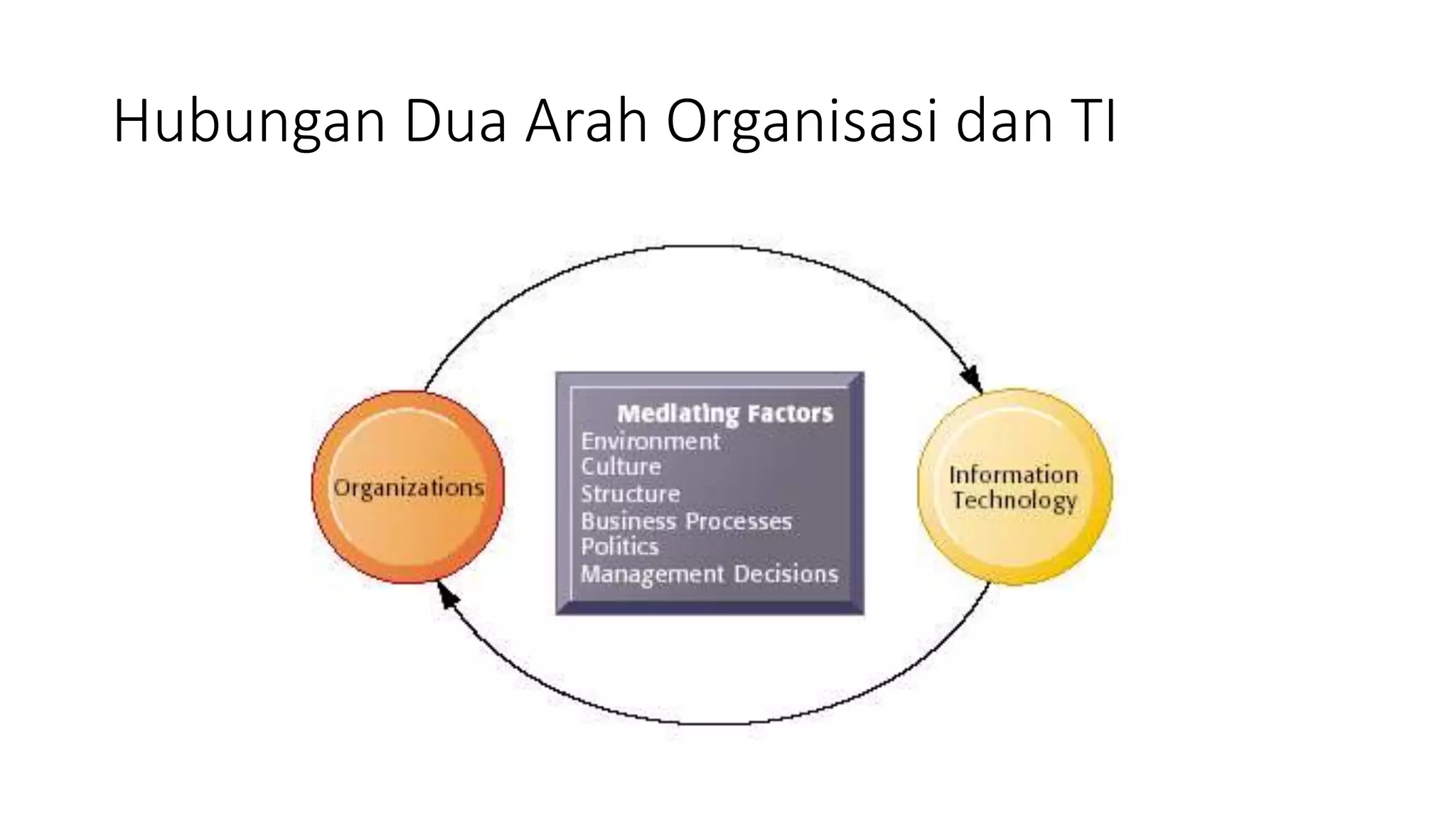 Sistem Informasi Manajemen Minggu - 3 | PPT