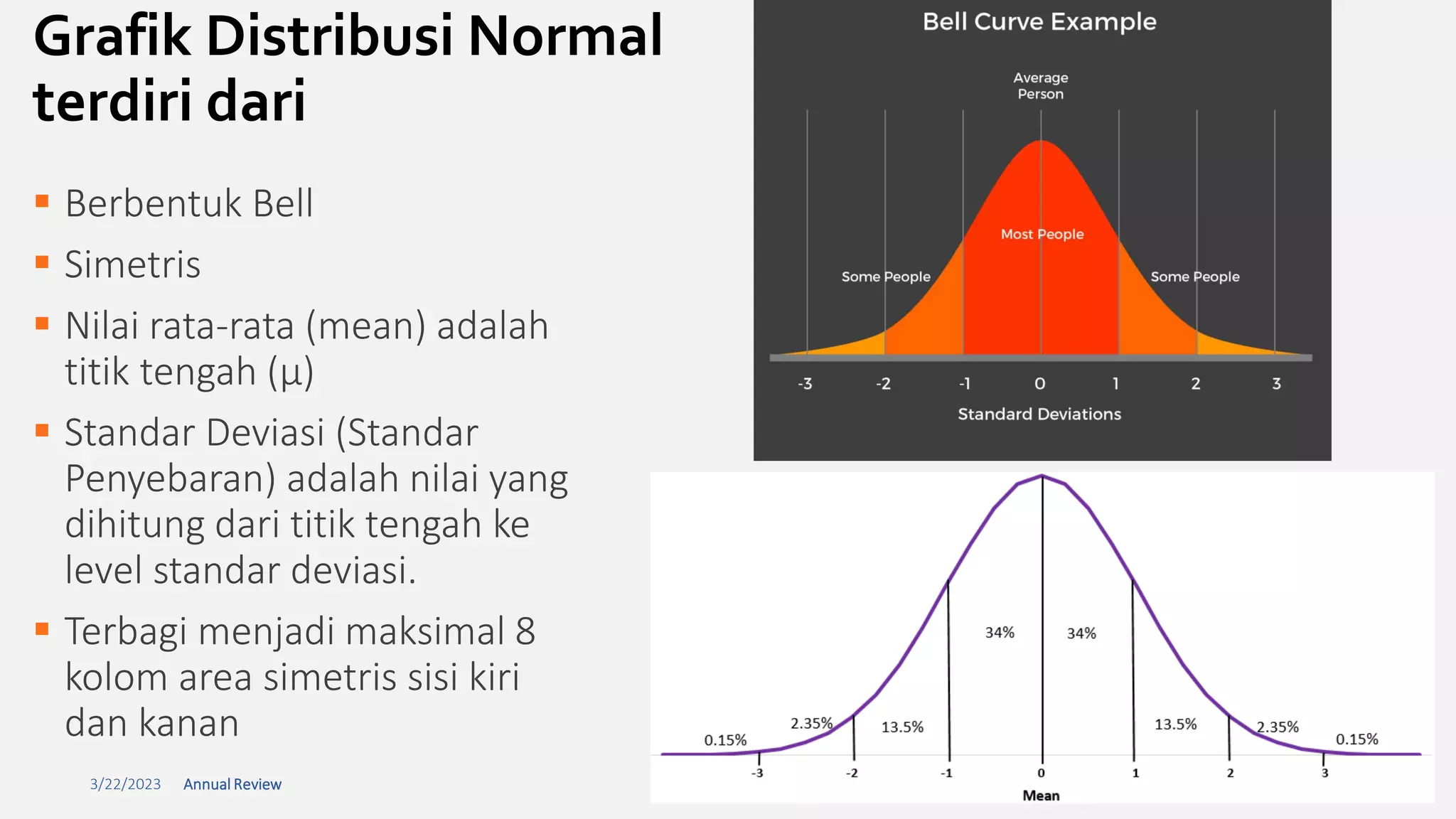 meet 7 DISTRIBUSI NORMAL.pdf