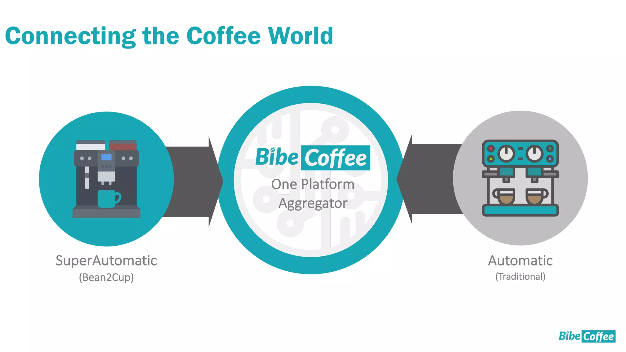 Meet BibeCoffee! | PDF