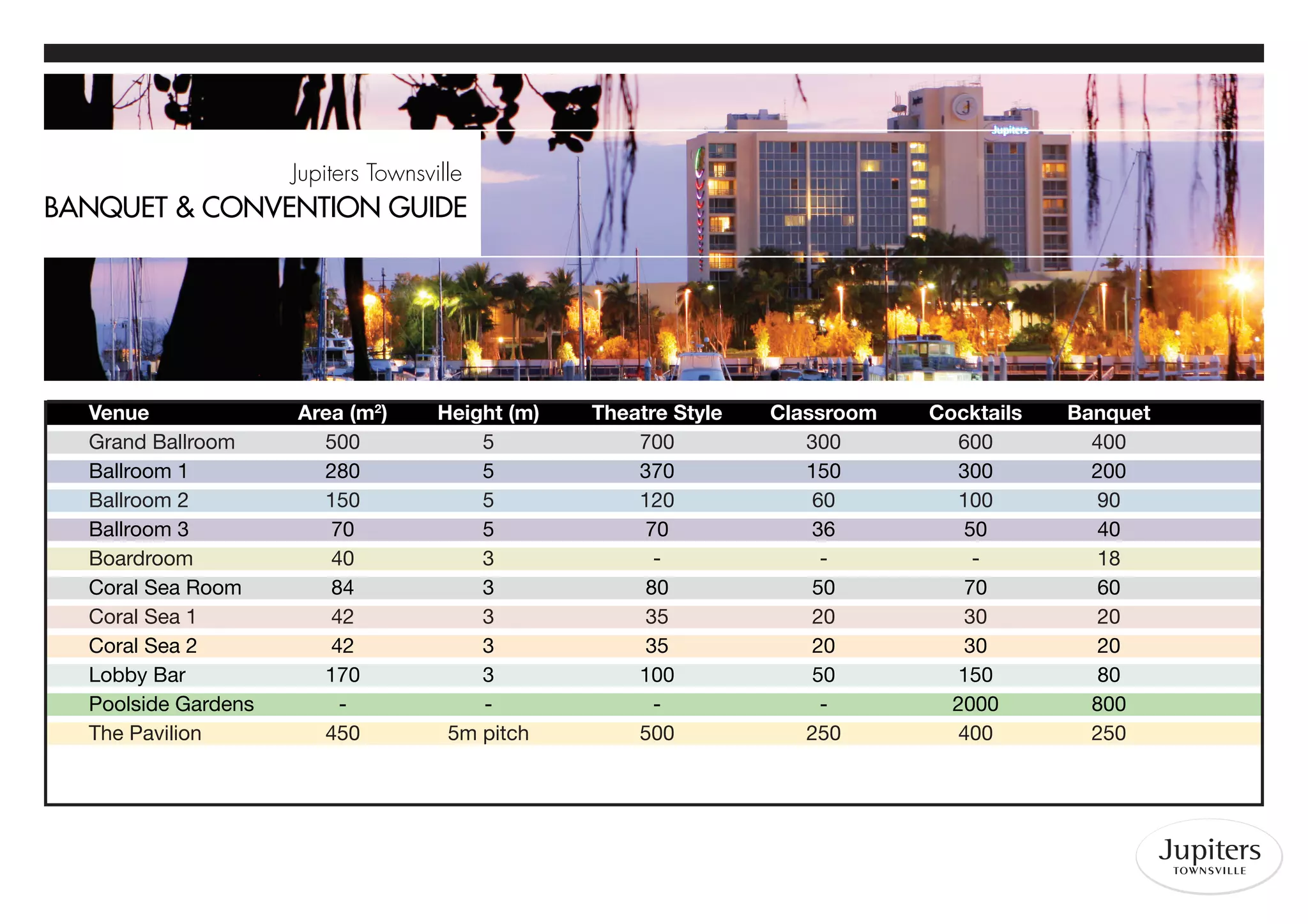 Jupiters Townsville Banquet & Convention Guide | PPT