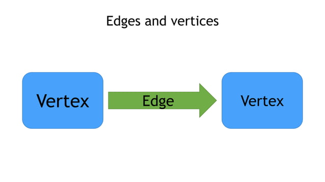 Meet Gremlin – your guide through graphs in Cosmos DB | PPTX ...