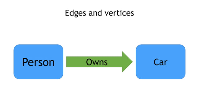 Meet Gremlin – your guide through graphs in Cosmos DB | PPTX | Databases | Computer Software and ...