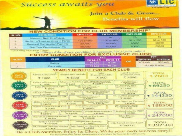 LIC AGENTS RECRUITMENT & TRAINING | PPTX