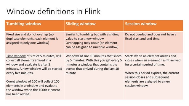 Flink-window-function-basic | PPT