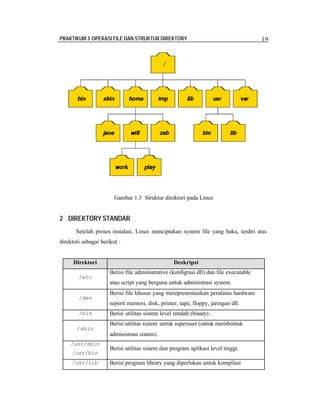 Meeting 4 - operasi file dan struktur direktori-handout | PDF