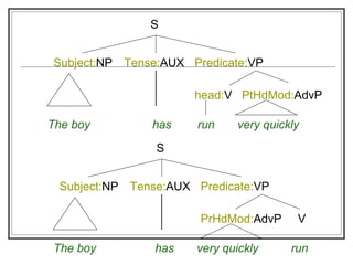 Meeting 4-structure-of-modification2 | PPT