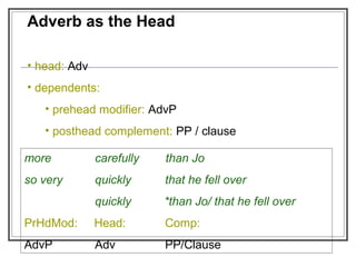 Meeting 4-structure-of-modification2 | PPT