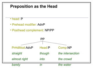 Meeting 4-structure-of-modification2 | PPT
