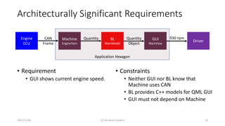 Hexagonal Architecture: The Standard for Qt Embedded Applications | PPT