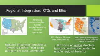 Meeting the Grid Reliability Challenges of the Clean Energy Transition ...
