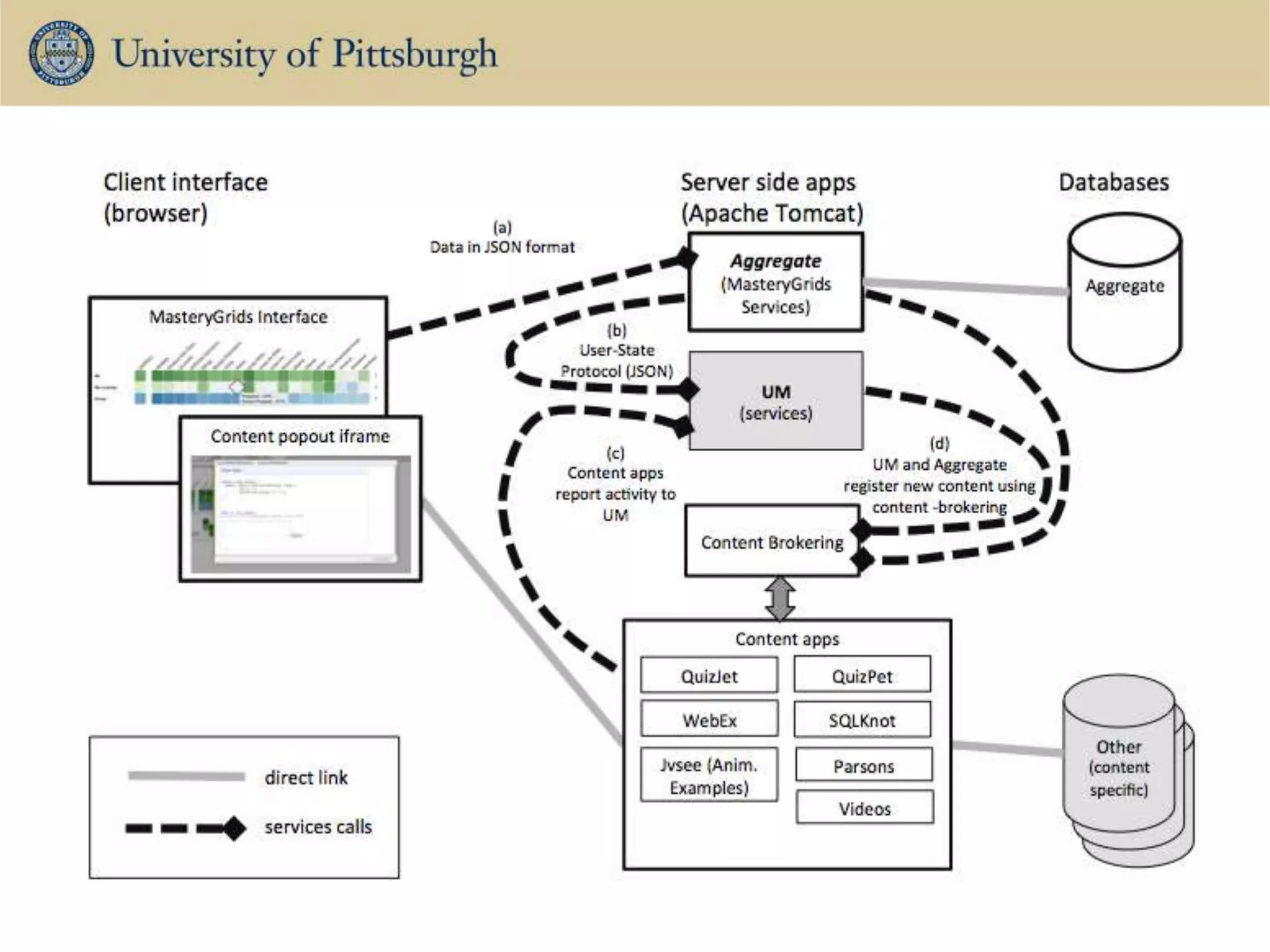 Adaptive Navigation Support and Open Social Learner Modeling for PAL | PPTX