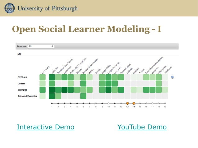 Adaptive Navigation Support and Open Social Learner Modeling for PAL | PPTX