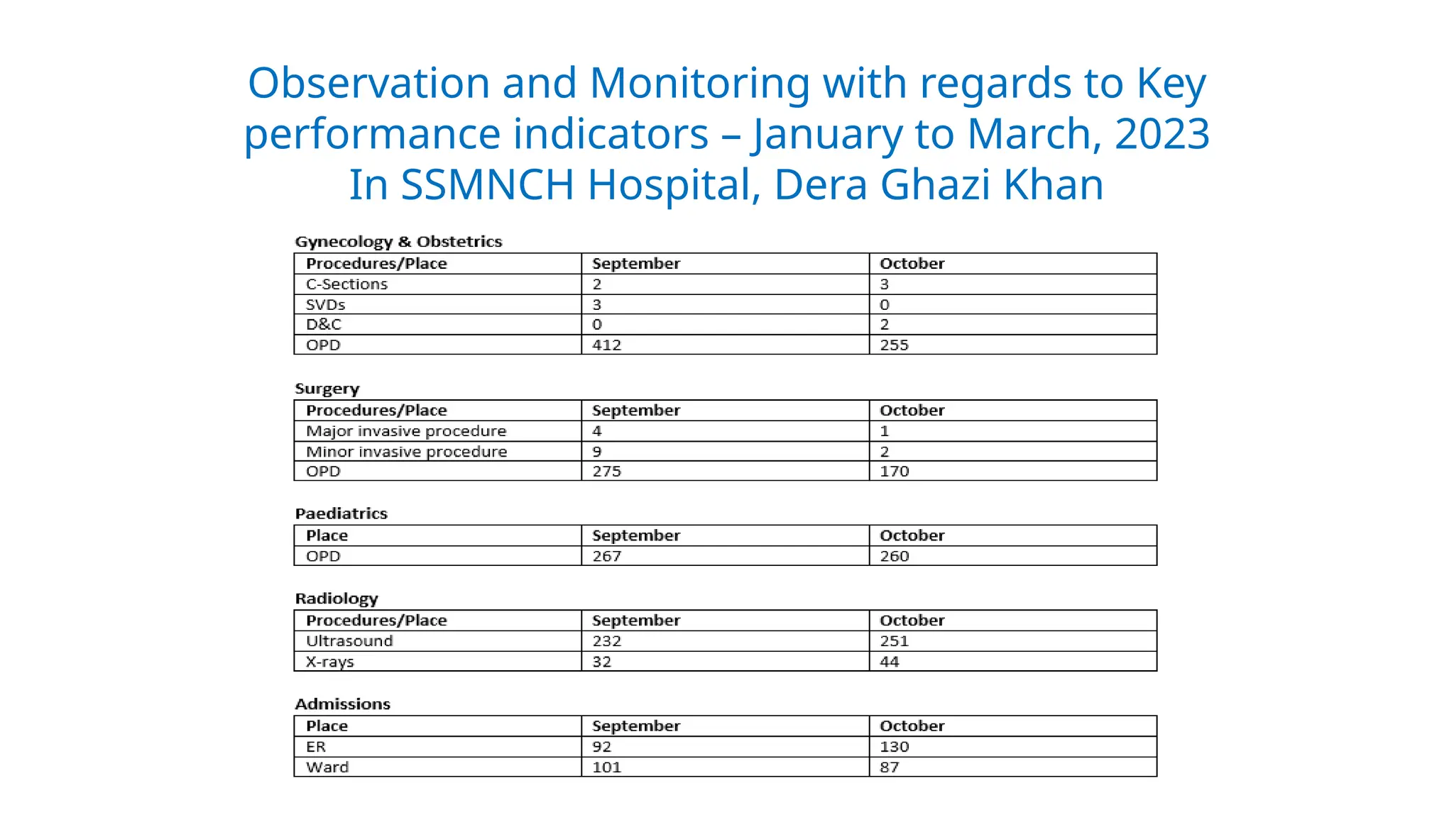MSDS standards of a hospital, PESSI MNCH hospital.pptx