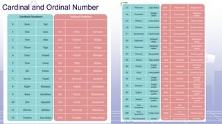 Pembelajaran tentang Day and Months.pptx