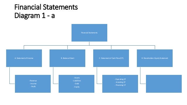 Meeting 1 - Financial Statements (Financial Reporting and Analysis)
