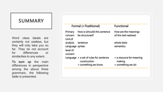 Meeting 1 - Genre and Grammar.pptx