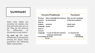 PPT Genre and Grammar Connection, Text and Context | PPTX
