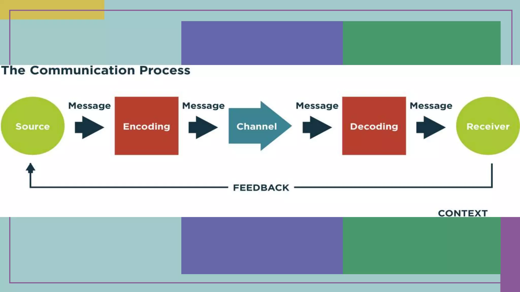 INTRO TO COMMUNICATION PROCESS.pptx