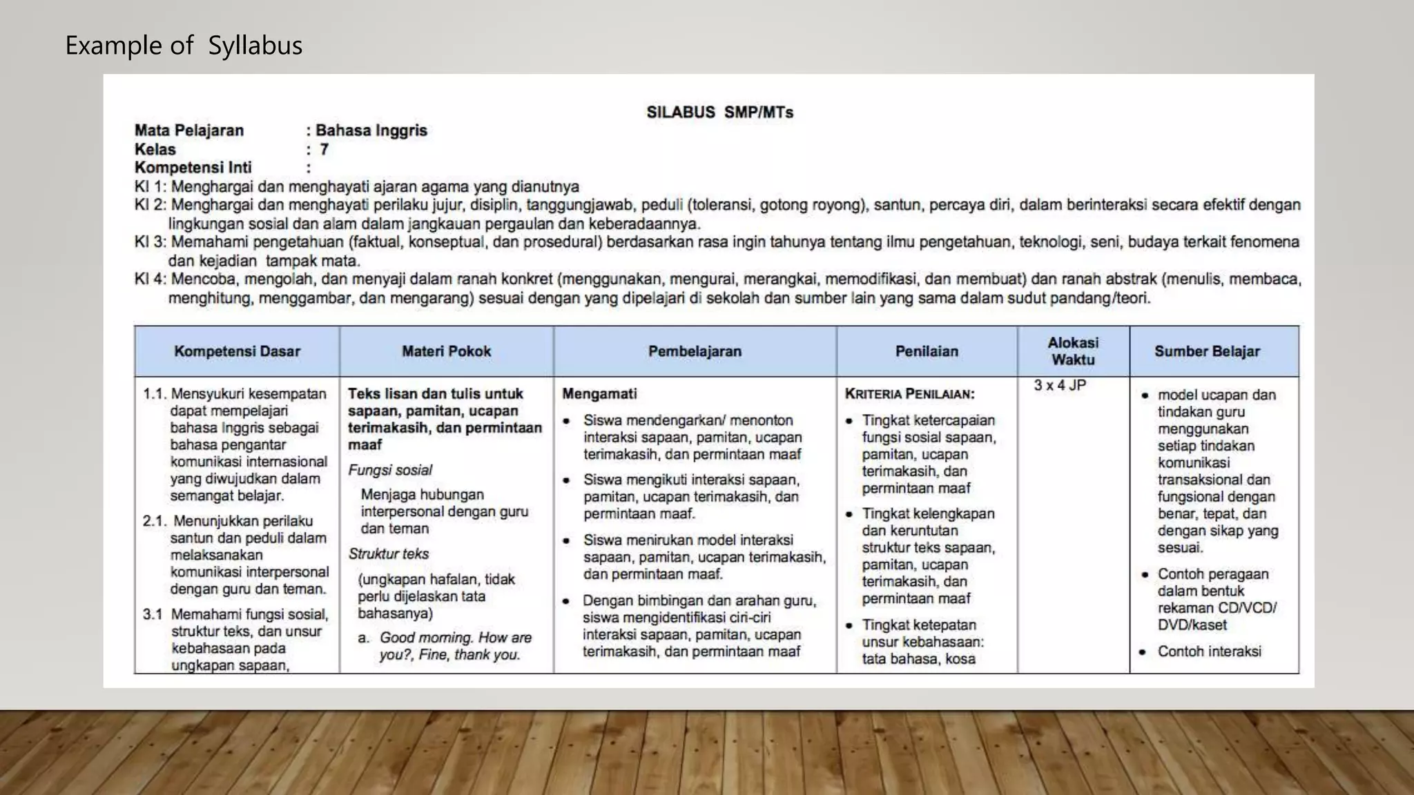 What is Syllabus.pptx