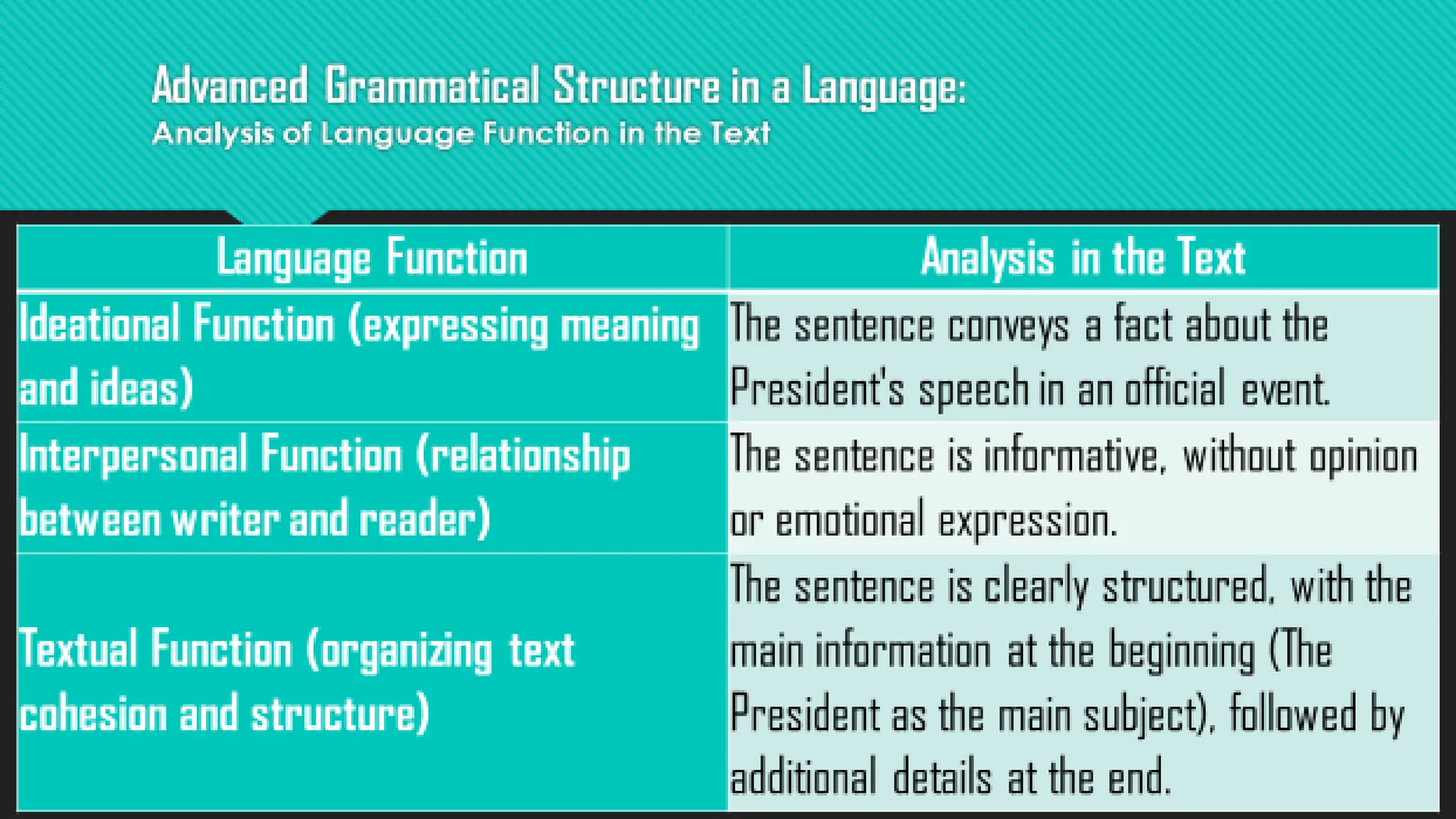 functional grammar Dr.Muhammad Sulhan.pptx