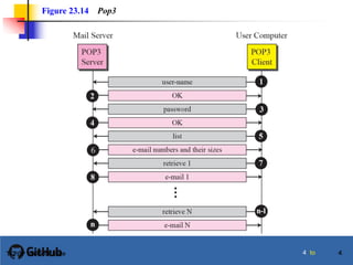 Meeting 12. pop, imap.ppt