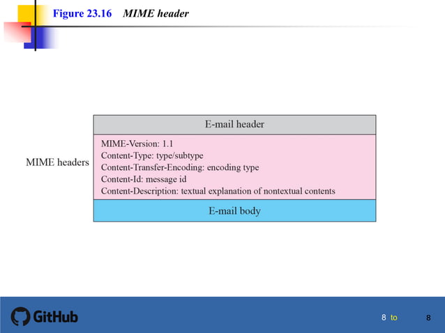 Meeting 12. pop, imap.ppt