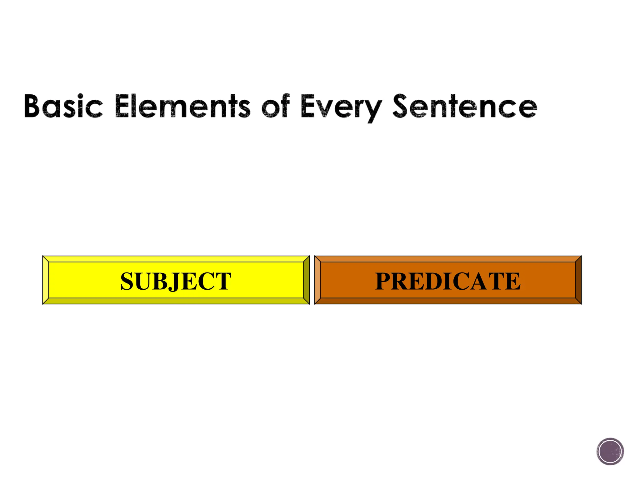 Meeting 1 Sentence Structure In English Grammar Ppt
