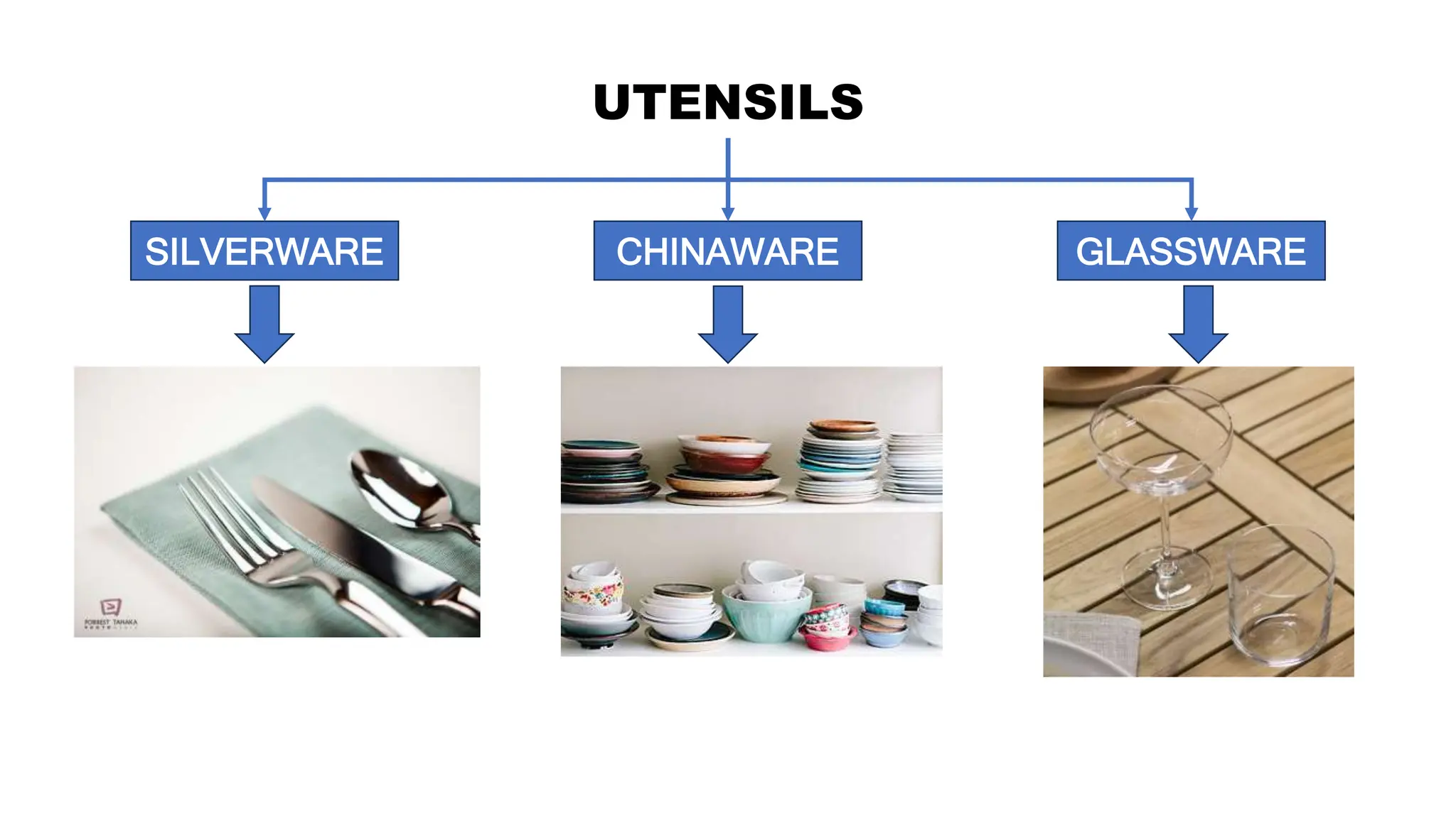 MEETING 1 TABLE SETTING AND UTENSILS.pptx