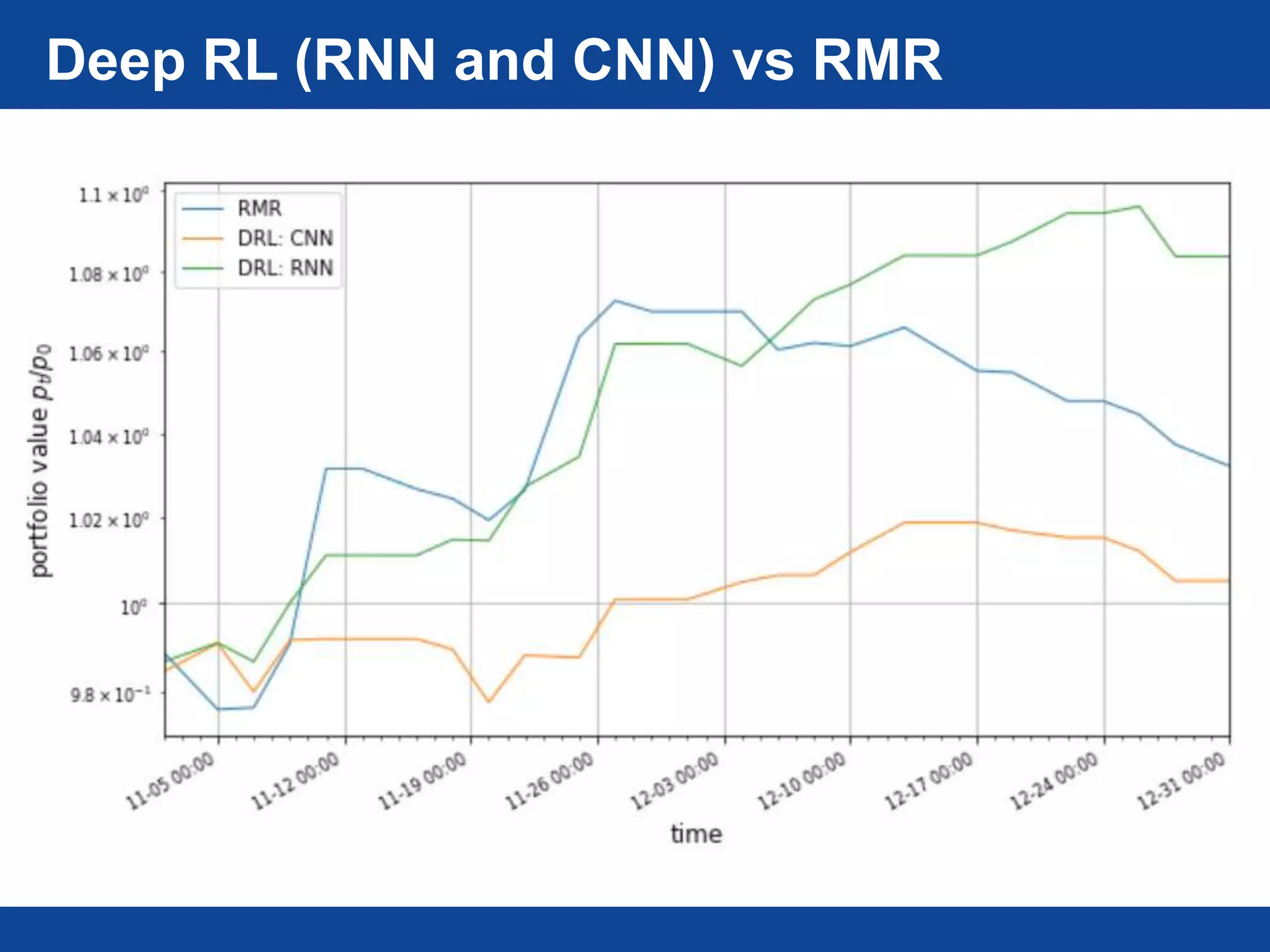 Deep Reinforcement Learning for Portfolio Optimization | PPTX | Stocks ...