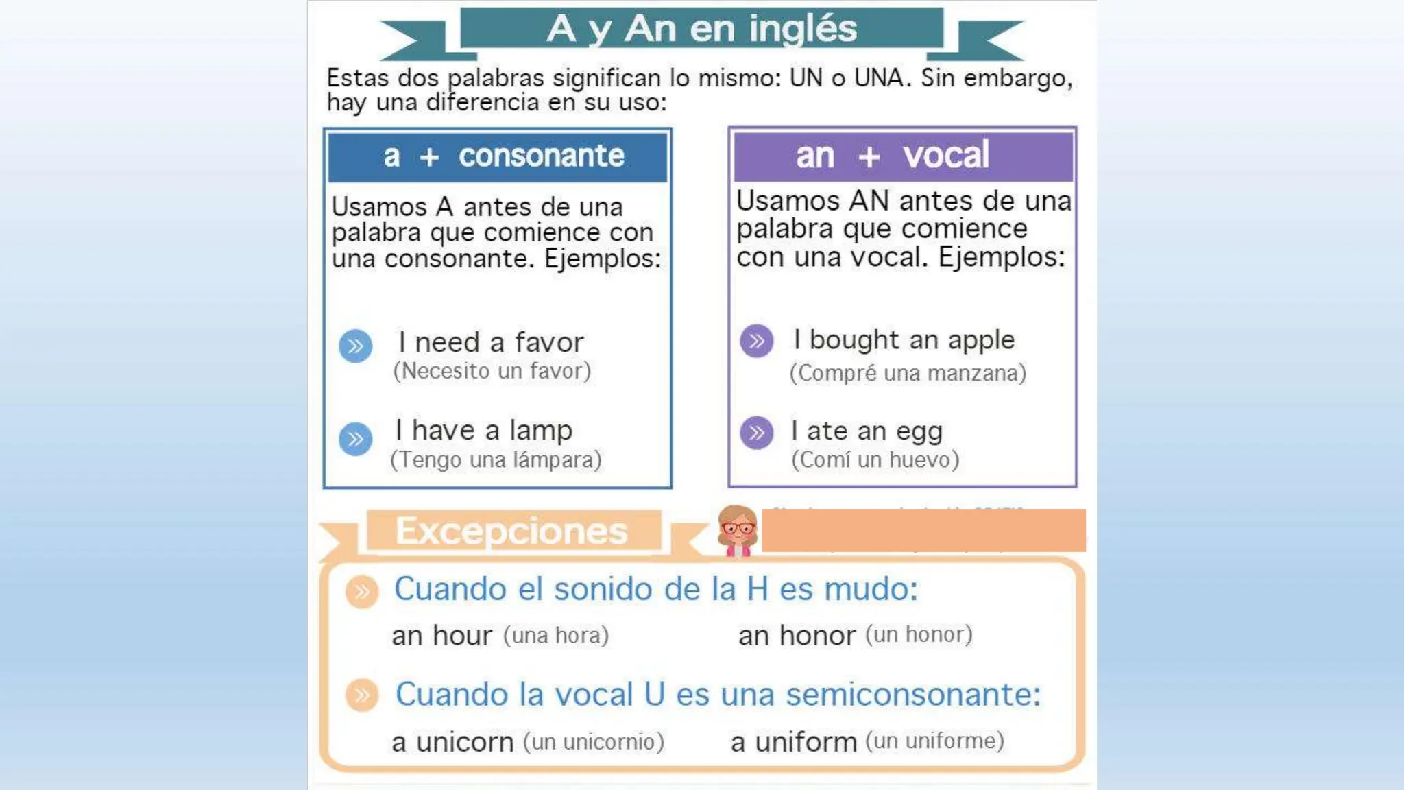 Articles.definido.indefinidoMeeting2.Activity1.pptx