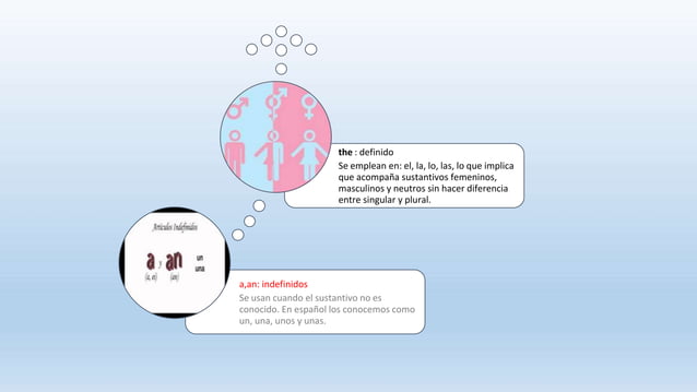 Articles.definido.indefinidoMeeting2.Activity1.pptx