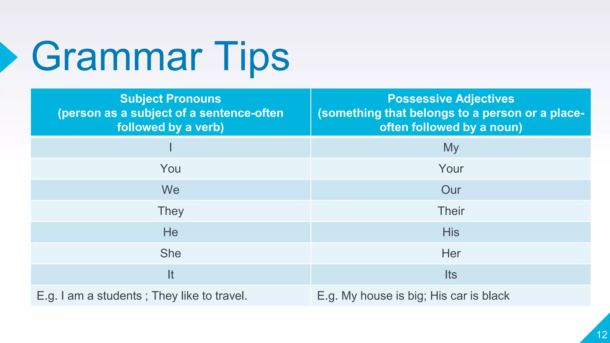 Greetings and Introductions.pptx