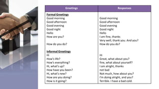 Greetings and Introductions.pptx