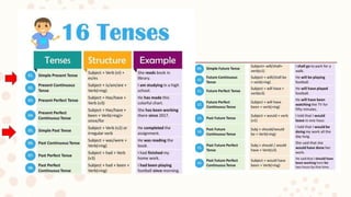 present tense | PPTX