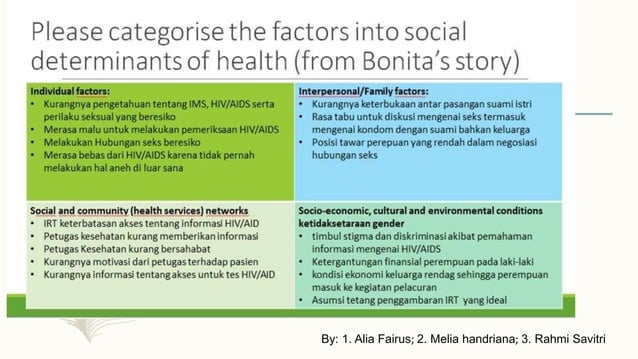 Social Epidemiology: Social determinants of health | PPTX | Diseases ...