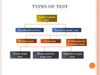 Meeting 2 - The Principles Techniques of Constructing Test #1 - MCT TF.pptx