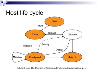 Configuration Management with Cfengine | PPT