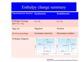 Chemical energetics part 2 | PPT