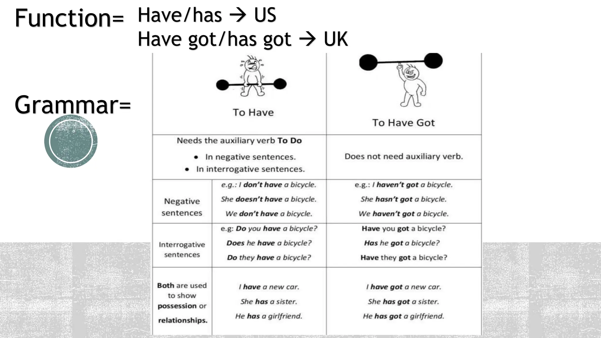 Have & have got, phrasal verb, & linking words | PPTX