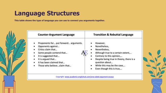 Meeting 2 One Sided Argumentative Essay | PPTX | Power and Energy ...