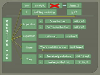 Structure Question tag | PPTX