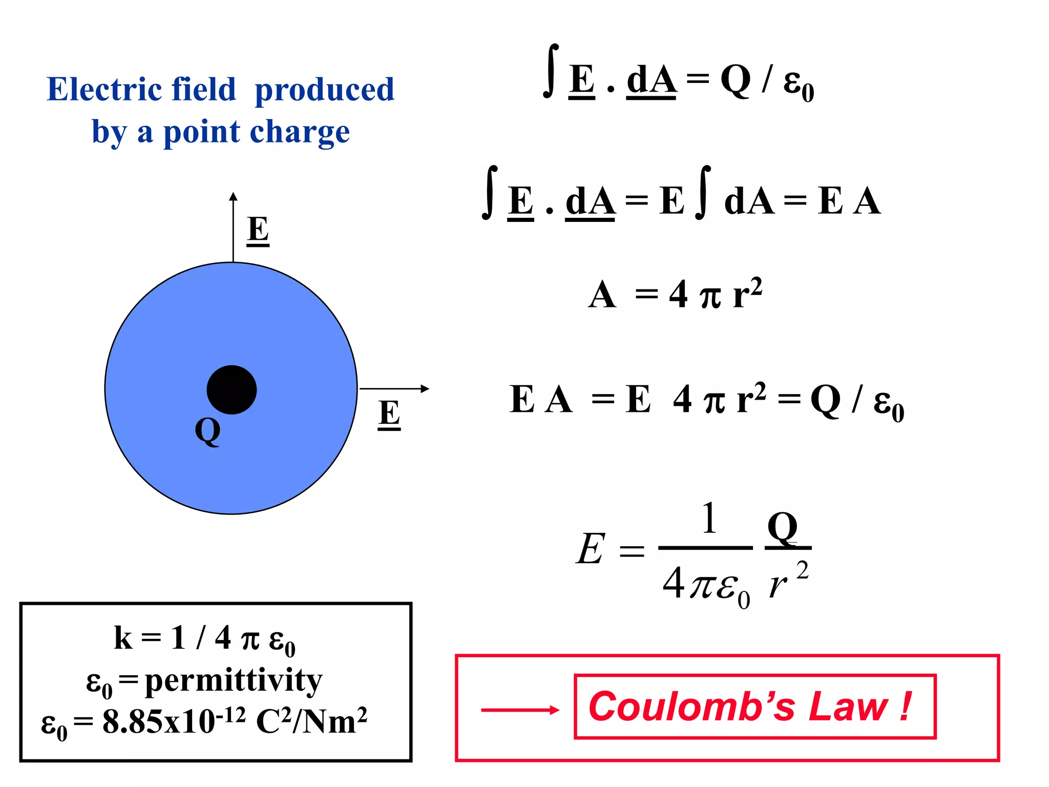 Meeting 3. Gauss's Law.pptx | Physics | Science