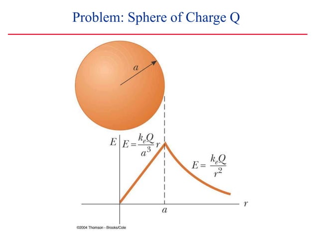Meeting 3. Gauss's Law.pptx | Physics | Science