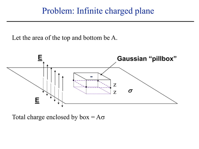 Meeting 3. Gauss's Law.pptx | Physics | Science