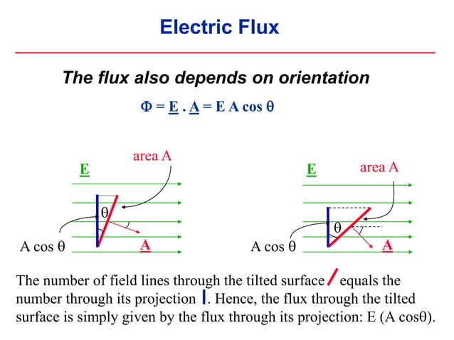 Meeting 3. Gauss's Law.pptx | Physics | Science